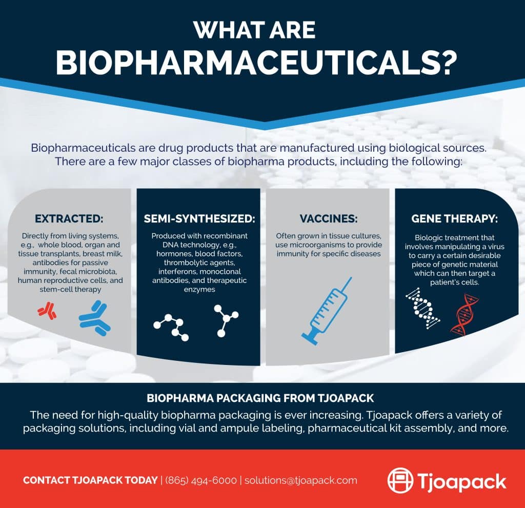 What Are Biopharmaceuticals? - Pharma Packaging Solutions